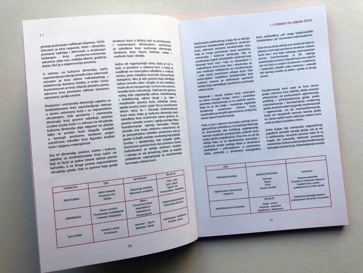 Univerzitet u Beogradu – Arhitektonski fakultet | Knjiga_Formati_za ...